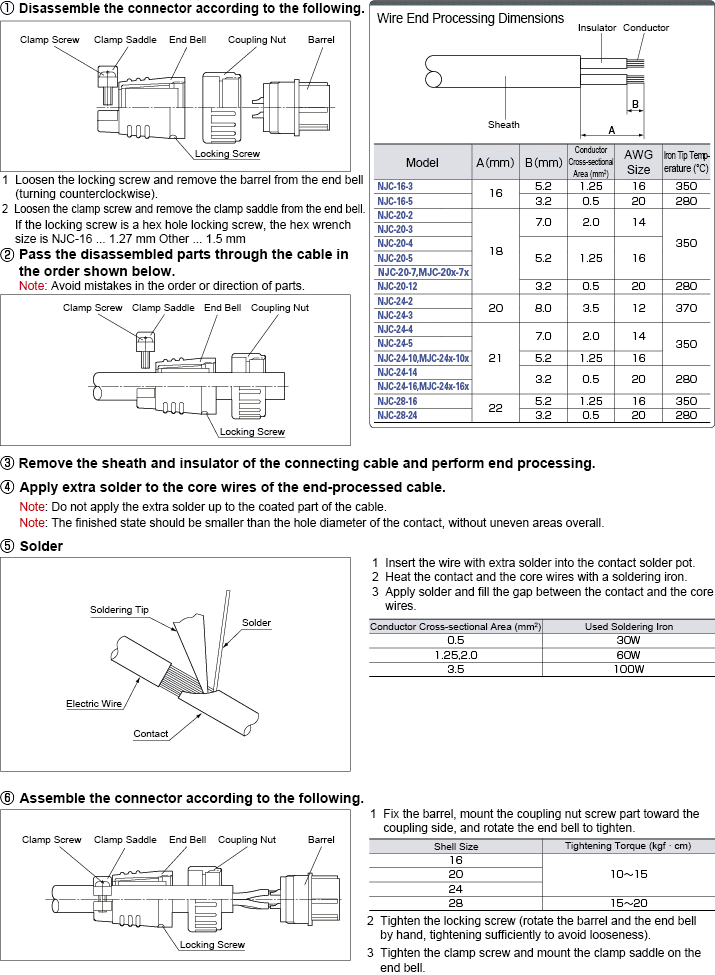 NJC-28-16-RM | NJC JIS Standards Panel Mountable Receptacle (Screw Model) | MISUMI | MISUMI Thailand