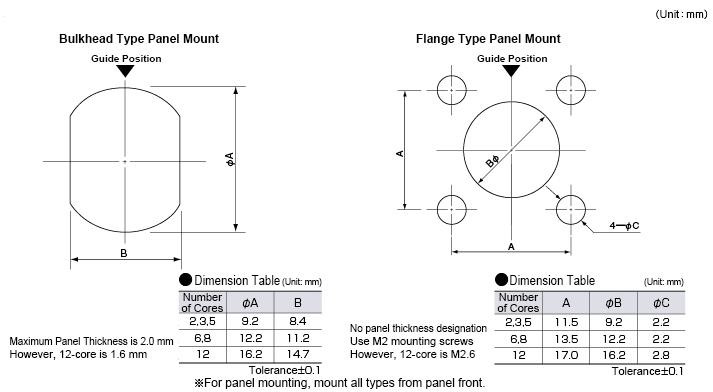 PRC05 Straight Plug (One-touch Lock) | MISUMI | MISUMI Thailand