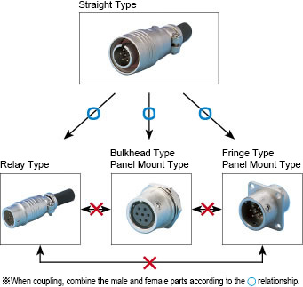 PRC03-21A10-7M | PRC03 Flange Panel Mount Receptacle (One-touch Lock) | MISUMI | MISUMI Thailand