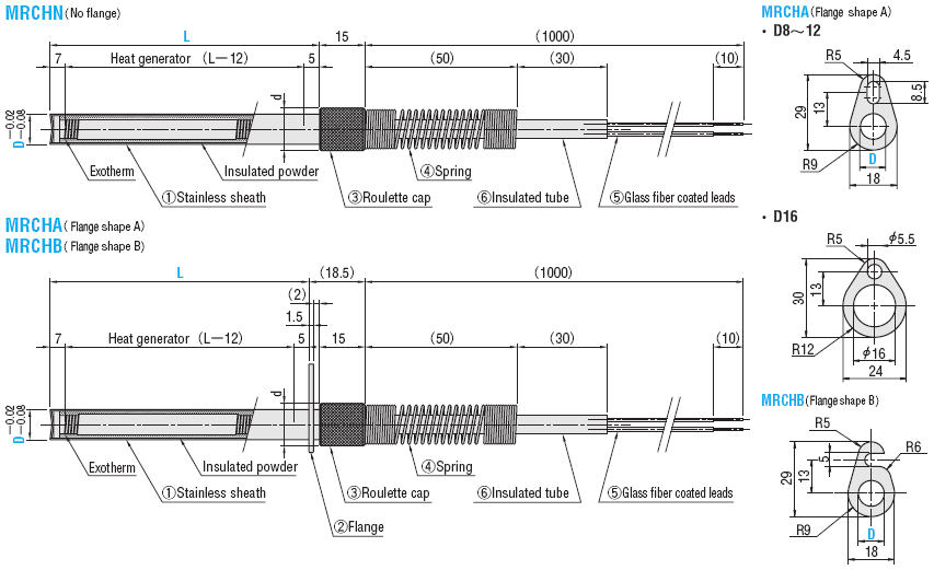 Cartridge Heaters -With Knurl Cap- | MISUMI | MISUMI Thailand