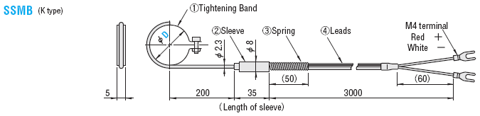 Band Sensors | MISUMI | MISUMI Thailand