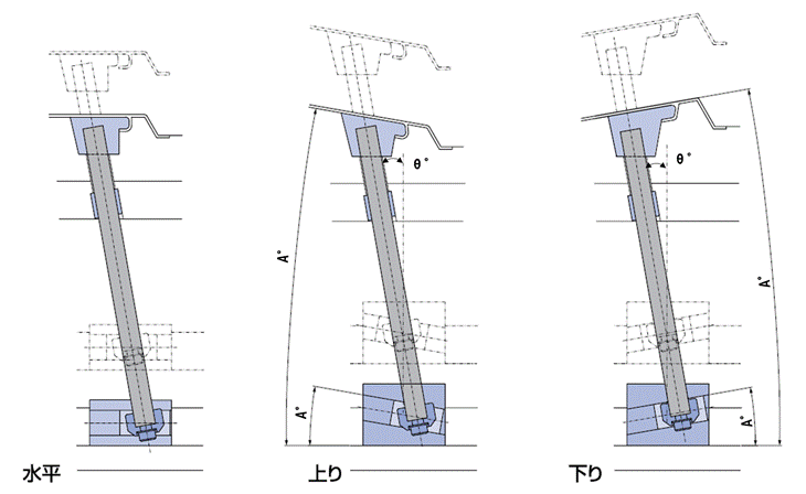 Oil-Free Slide Inclined Pin Holder for Loose Core -For Assist Rod Type ...