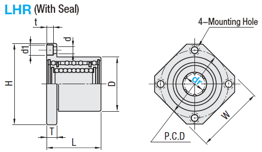 Part Number | Linear Rotary Bushings | MISUMI | MISUMI Thailand