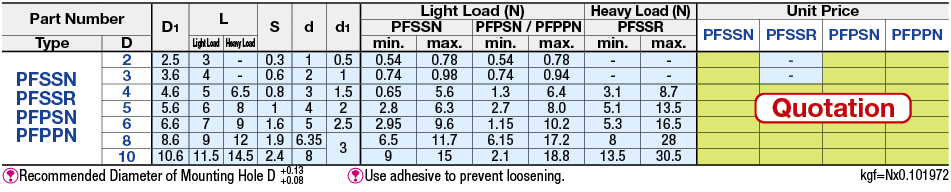 Press Fit Plungers-Standard Type | MISUMI | MISUMI Thailand