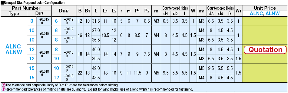 Super Compact Strut Clamps / Resin Compact Strut Clamps - Equal ...