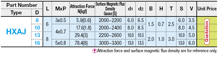 Magnets with Holders - For Adjustment Screws | MISUMI | MISUMI Thailand