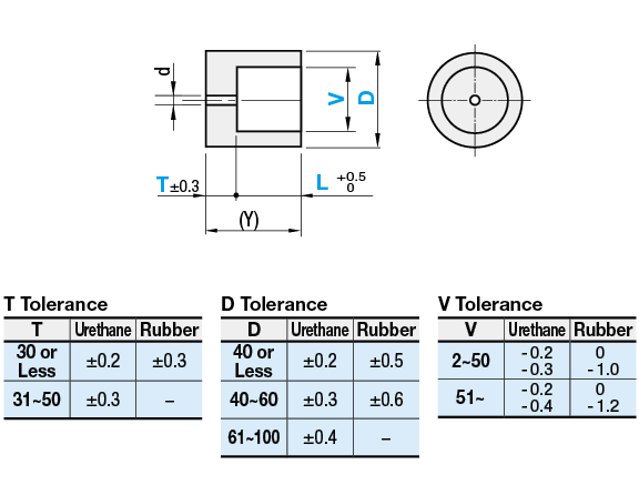 UTCS30-20-10-20 | Urethane / Rubbers - Cap Type | MISUMI | MISUMI Thailand