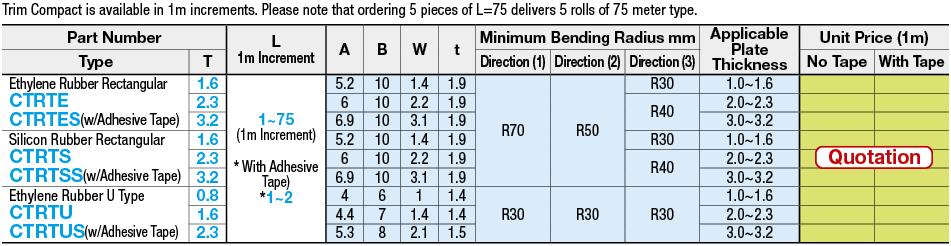 Compact Edge Trim | MISUMI | MISUMI Thailand