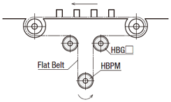 Idlers for Flat Belts-Flanged Type/Crowned Type/Width L6-32 | MISUMI | MISUMI Thailand