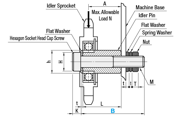 Idler Pins | MISUMI | MISUMI Thailand