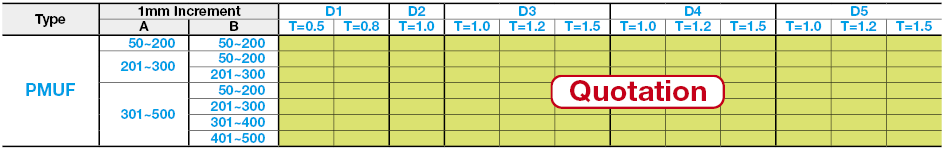 Perforated Metal Sheets - Framed Type | MISUMI | MISUMI Thailand
