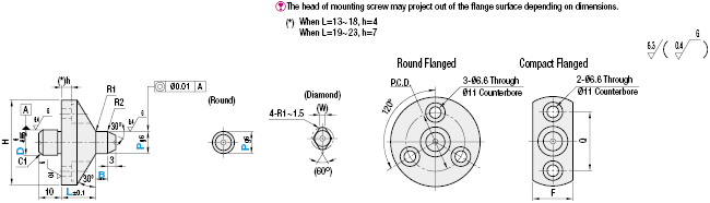 Flanged Locating Pins - Flange Mounted | MISUMI | MISUMI Thailand