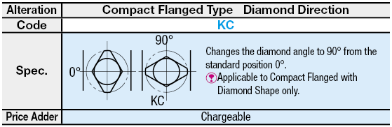 Flanged Locating Pins - Flange Mounted | MISUMI | MISUMI Thailand