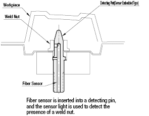 Detection Pins for Weld Nut - Sensor Embedded | MISUMI | MISUMI Thailand