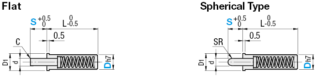 Micro Spring Plungers - Short | MISUMI | MISUMI Thailand