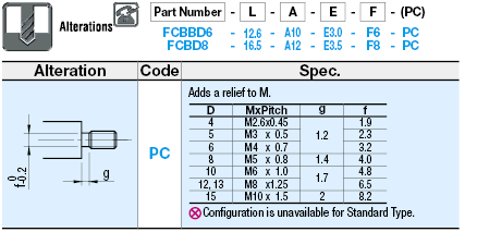 Fulcrum Pins - Selectable / Configurable - Straight | MISUMI | MISUMI ...