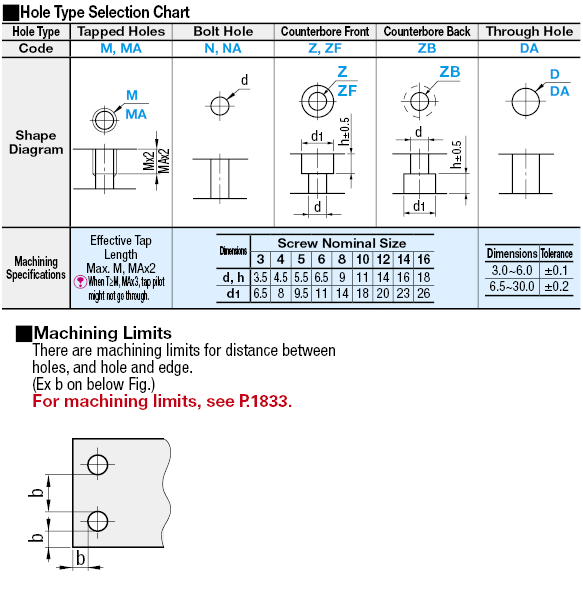 6 Surface Milling Machine Plates/Brackets. Outer Diameter Configurable ...