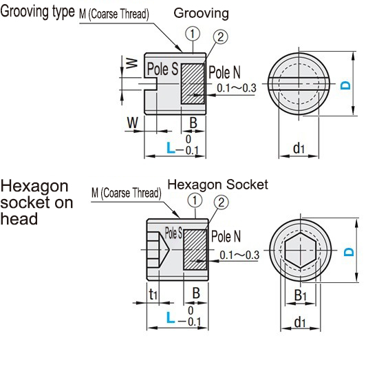 C-HXB6-8 | Magnet with holder Male thread type | MISUMI | MISUMI Thailand