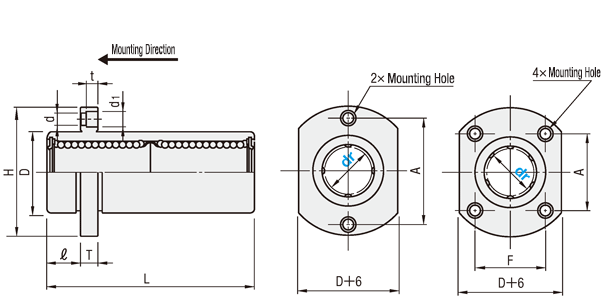 LHICWM20A | Linear Bushing - Compact Flange, Pilot, Double | MISUMI ...