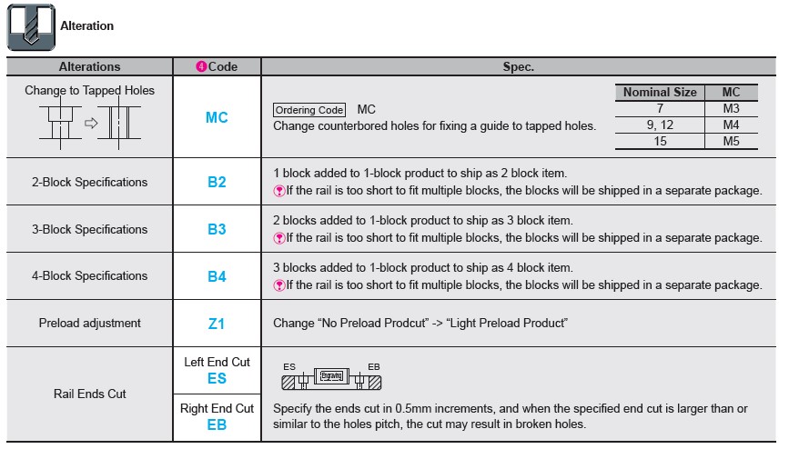 Miniature Linear Guides Wide Rails-Long Blocks | MISUMI | MISUMI Thailand