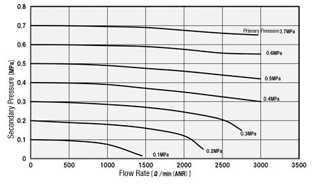 Air Filters - Type B | MISUMI | MISUMI Thailand