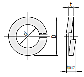 [Clean & Pack] Spring Washer - Single Item | MISUMI | MISUMI Thailand