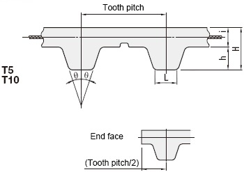 Open Timing Belt T5/T10 | MISUMI | MISUMI Thailand