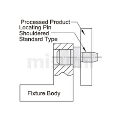Locating Pins Shouldered, Configurable, Tip Shape Selectable | MISUMI | MISUMI Thailand