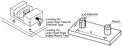 Locating Pins Large Head, Round Tapered, Configurable - Tolerance ...