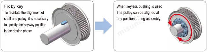 Timing Pulleys Keyless/High Torque/S5M/With Standard Keyless Bushing | MISUMI | MISUMI Thailand