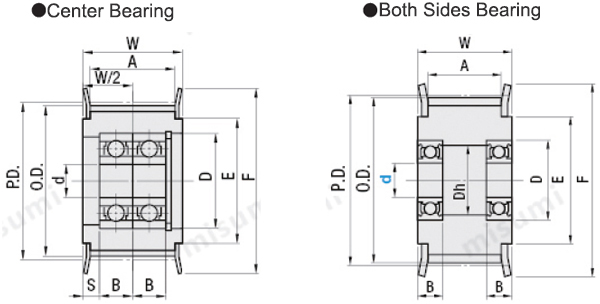 Idlers H | MISUMI | MISUMI Thailand