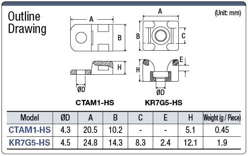 Binding Band Fixtures with Excellent Heat Resistance (66 Nylon ...