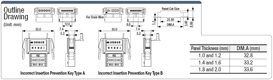 CC-Link for Panel Mount Plug Connector | MISUMI | MISUMI Thailand