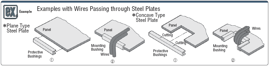 Cable Bushings U-Shaped Bushing | MISUMI | MISUMI Thailand