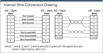 Display Cable (High Resolution) | MISUMI | MISUMI Thailand