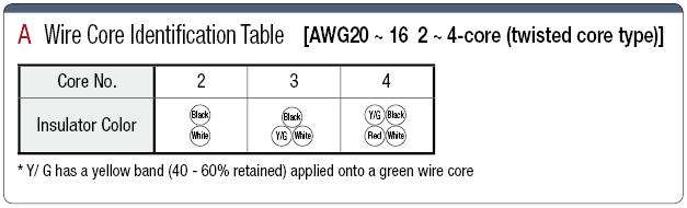 MAST-UL2464SB: UL2464-compatible UL-Standard Shielded Wire | MISUMI ...