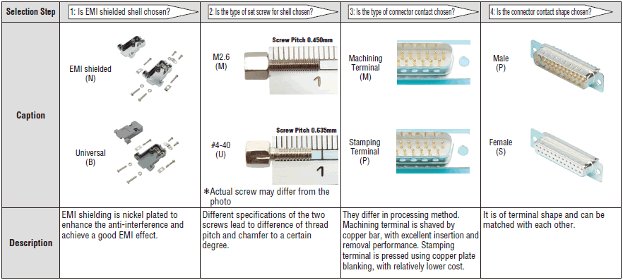 D-sub Connectors Solder Connectors in Complete Set (Shell and Connector ...