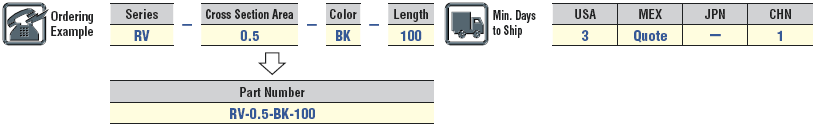 Fixing Single-Core Cable ・RV Series CCC/CE 300/500V 450/750V Basic ...