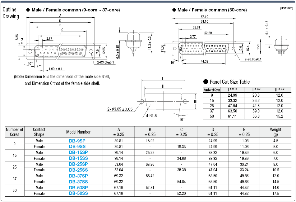 DB-50SP | Solder/Press Contact (Low Cost) D-Sub Connector | MISUMI ...