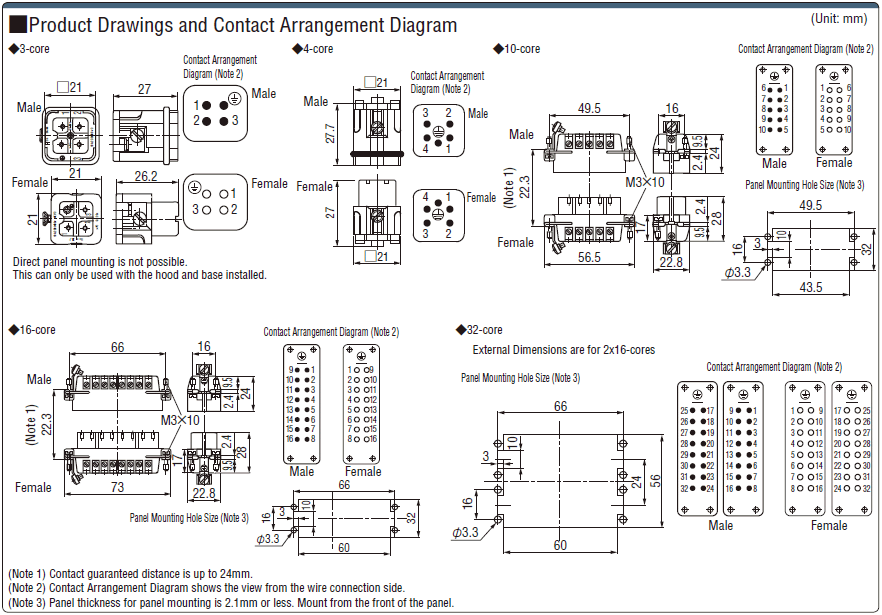 Han Waterproof A-Model Connector (Screw Connection) | MISUMI | MISUMI ...