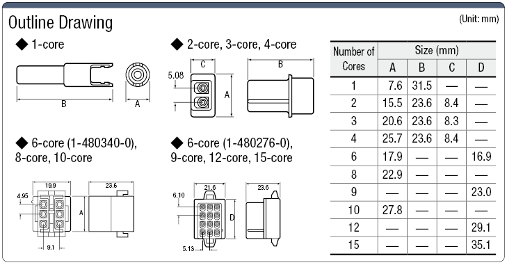 Commercial MATE-N-LOK for Plug Housing | MISUMI | MISUMI Thailand