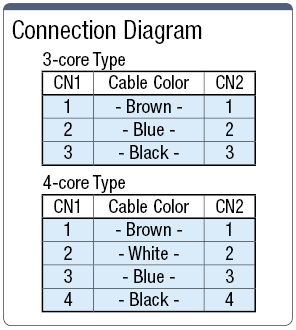 Cable with e-CON Connector | MISUMI | MISUMI Thailand