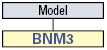 BNM3 | Nameplate Fixing Piece (For BN, BNH Terminal Block) | MISUMI ...
