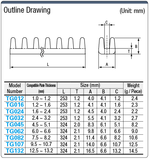 U-Shaped Bushing (Flexible Model) | MISUMI | MISUMI Thailand