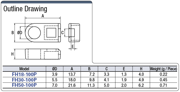 Cable Tie Fixture (Screw Fastening Model)_7 | MISUMI | MISUMI Thailand