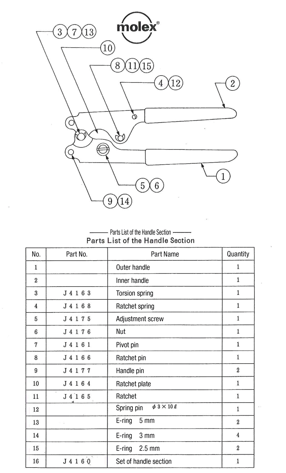 Spring for Tools | MOLEX | MISUMI Thailand
