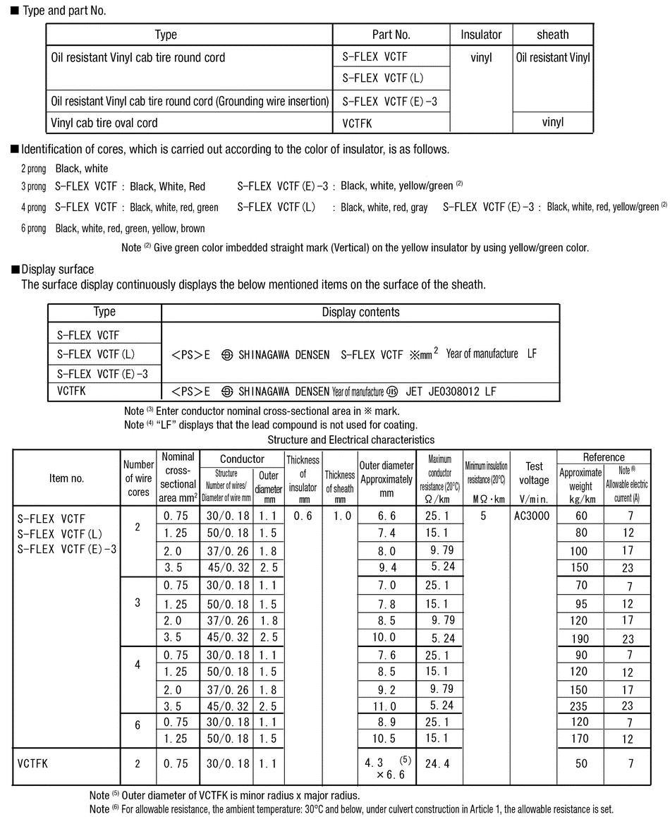 S-FLEX VCTF 3X3.5SQ ｸﾛ-20 | S-FLEX, VCTF Series | SHINAGAWA | MISUMI Thailand