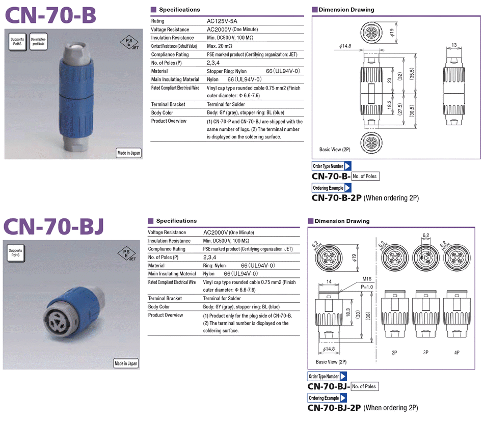 CN-70-BJ Series | SATOPARTS | MISUMI Thailand