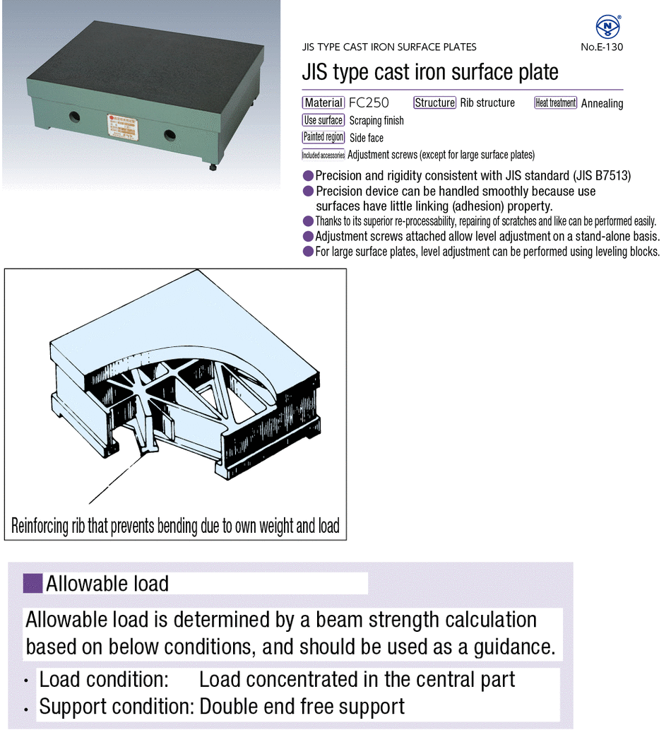 JIS Type Precision Surface Plate (JIS Class 0) | NABEYA | MISUMI Thailand