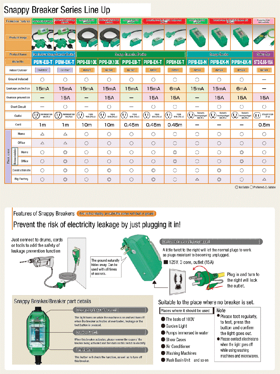 Plug-in, Snap Breaker, for both Overload Protection and Electric ...